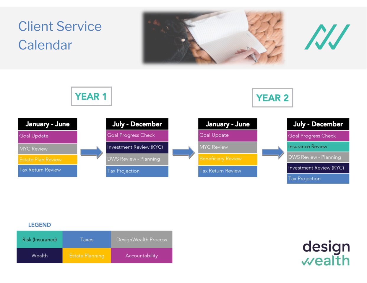 Client Service Schedule - DesignWealth